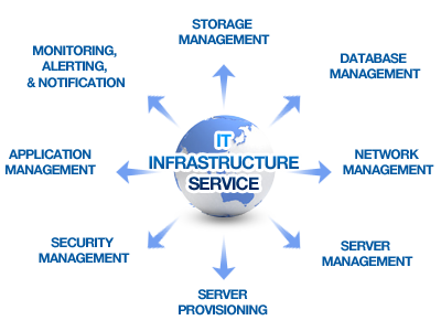 Services Dyok Systems A leading system integration providing end to end ...